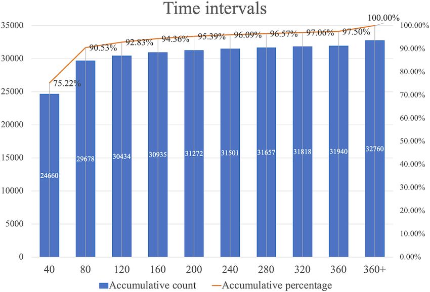 Feature Combination Meets Attention: Baidu Soccer Embeddings and ... Feature Combination Meets Attention: Baidu Soccer Embeddings and ...