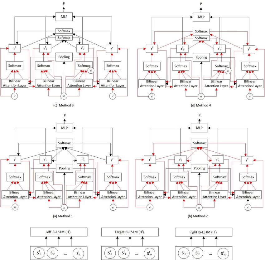 A Hybrid Approach for Aspect-Based Sentiment Analysis Using Deep ... A Hybrid Approach for Aspect-Based Sentiment Analysis Using Deep ...